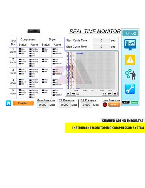 Instrument Monitoring Sistem Kompresor | IOT 4.0