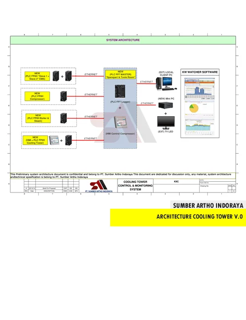 Instrument Cooling Tower | Konsisten dalam Operasi Pendinginan