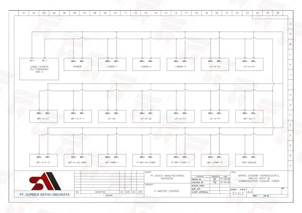 Drawing SLD Energy Monitoring System - Sumber Artho Indoraya (SAI)