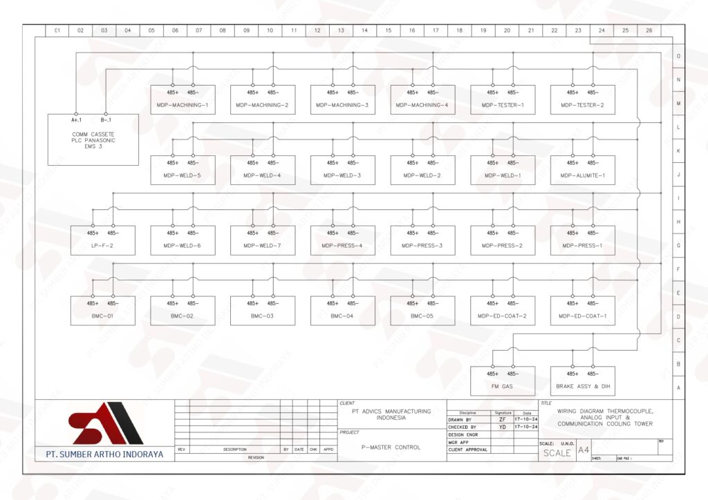 Drawing SLD Energy Monitoring System - Sumber Artho Indoraya (SAI)